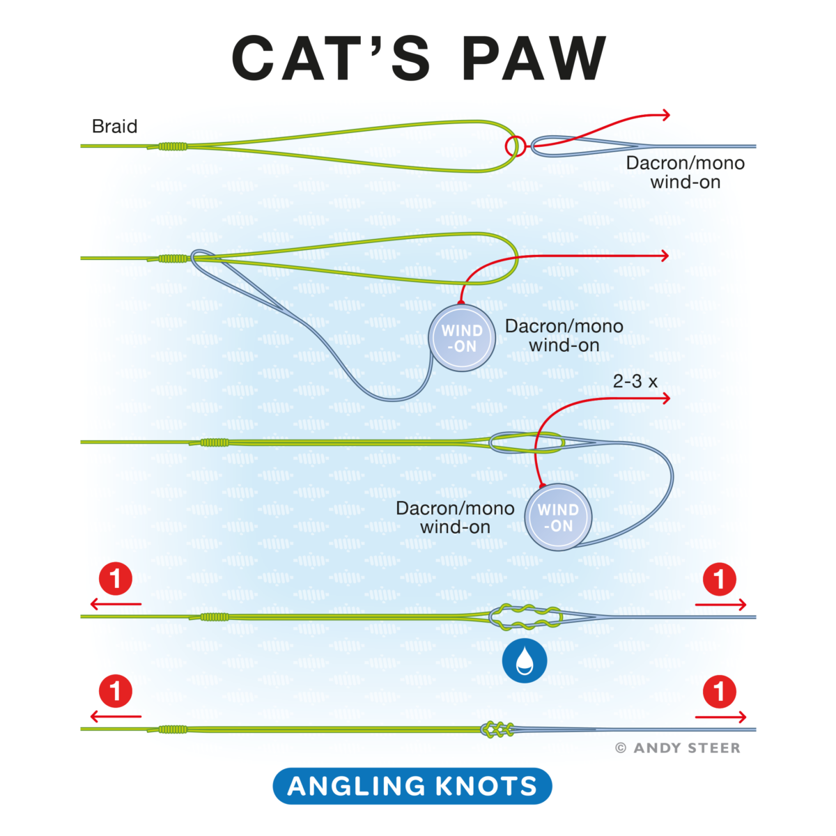 8 Fishing Knots Every Deckhand Should Know - InTheBite