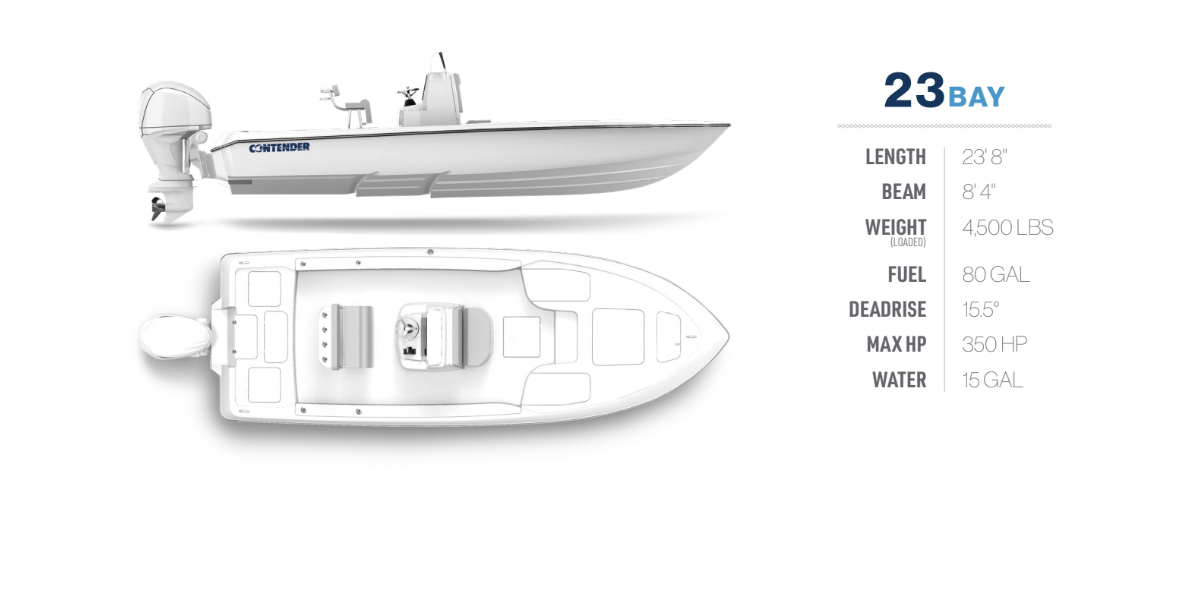 Introducing the New Contender 23BAY
