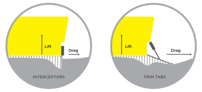 Optimizing Dynamic Trim: Design Considerations for High-Performance ...